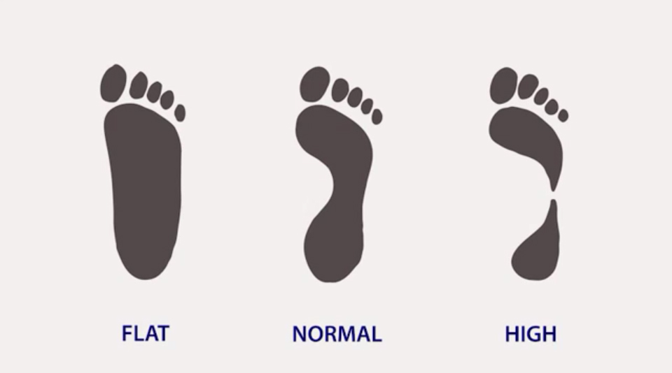 What Is Pronation what-is-pronation
